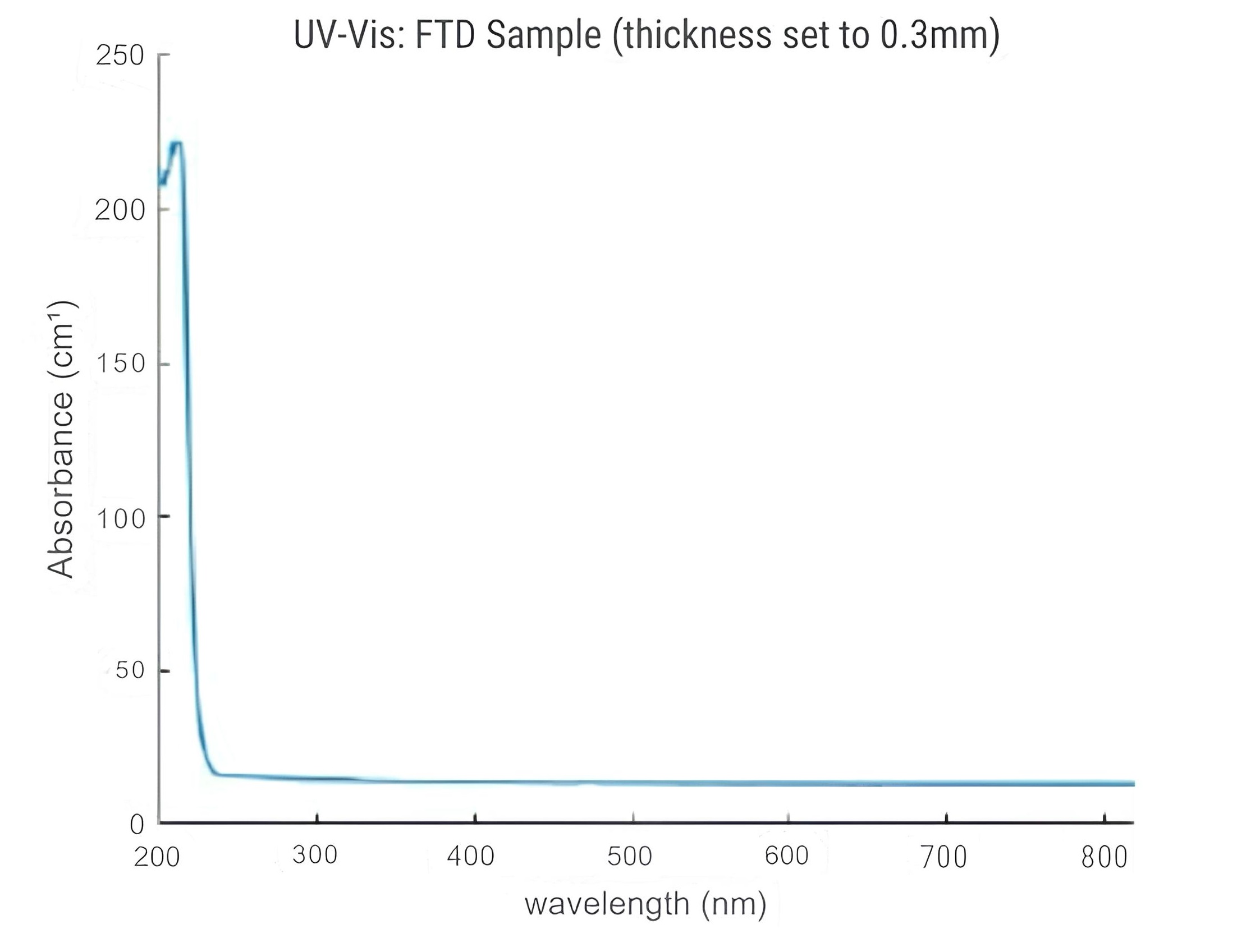 FTDiam | Advanced Diamond Technology Solutions